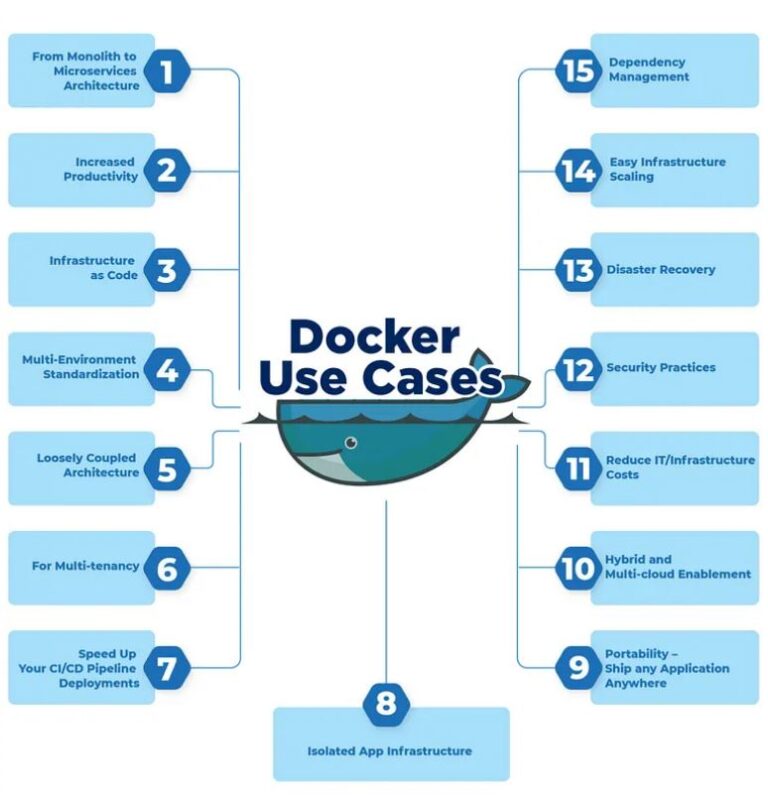 What is Docker? A Comprehensive Guide - InfoSeeMedia